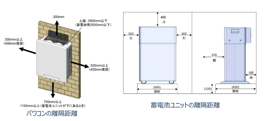 【新時代到来】Q.READYで太陽光+V2H（電気自動車）の暮らし | 太陽光発電と蓄電池をお伝えするブログ